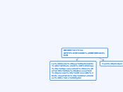 INFORMATICA - Concept Map